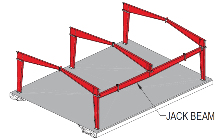 PEB Components & Steel Structural Members | Bheemaa Infra